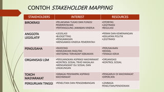 Contoh Stakeholder Mapping Perusahaan Bumn Manufaktur - vrogue.co