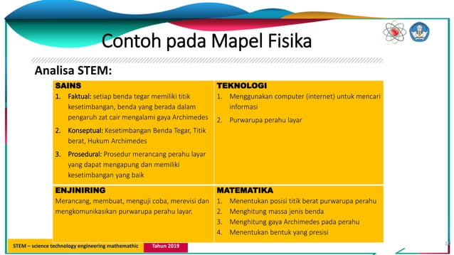 Analisa STEM pada Kurikulum 2013 | PPTX