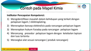 Analisa STEM pada Kurikulum 2013 | PPTX