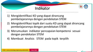 Analisa STEM pada Kurikulum 2013 | PPTX