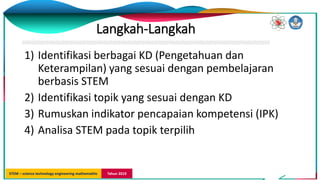 Analisa STEM pada Kurikulum 2013 | PPTX
