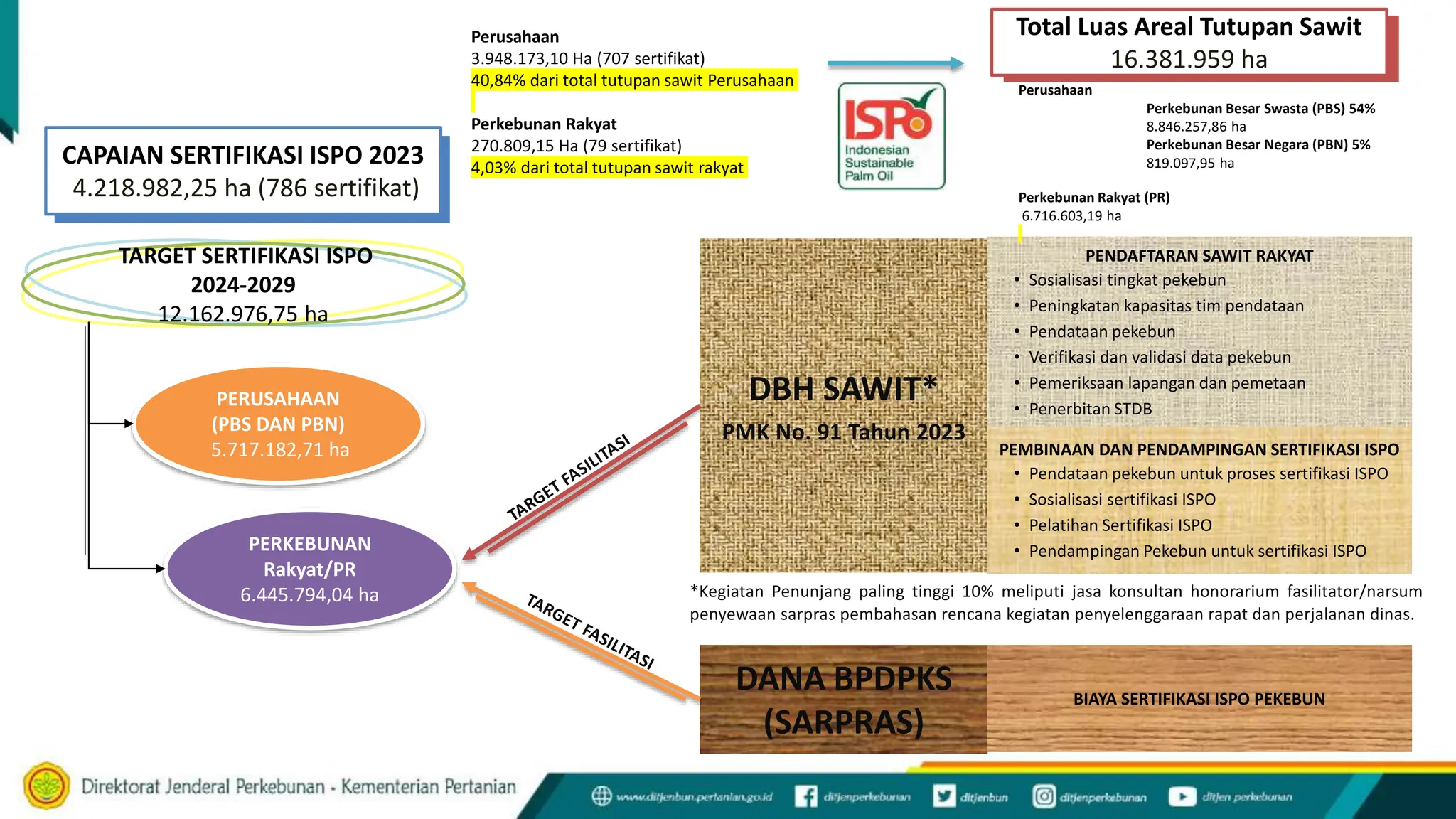 Analisa strategi percepatan ISPO Pekebun.pptx