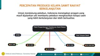 Analisa strategi percepatan ISPO Pekebun.pptx