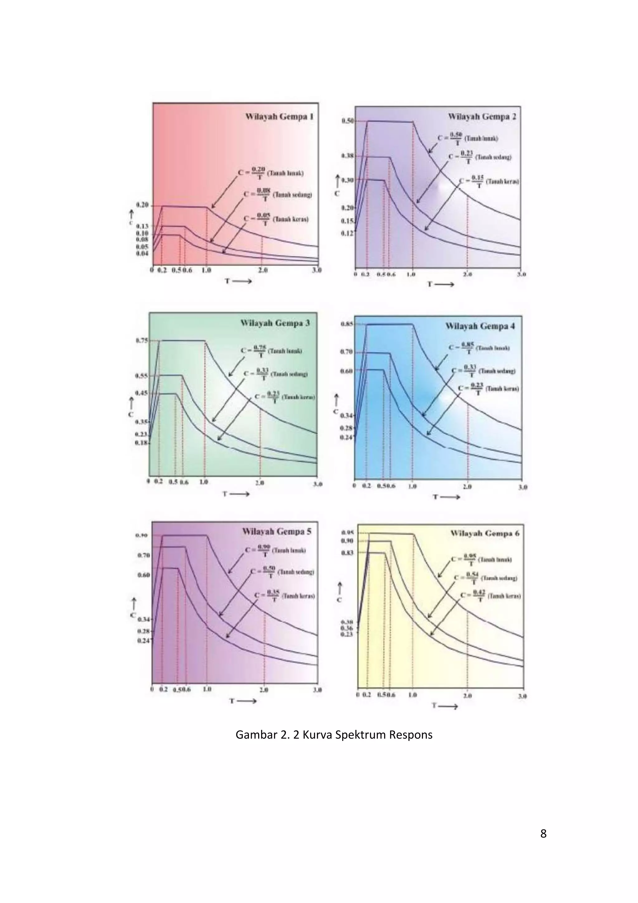 analisa str contoh.pdf