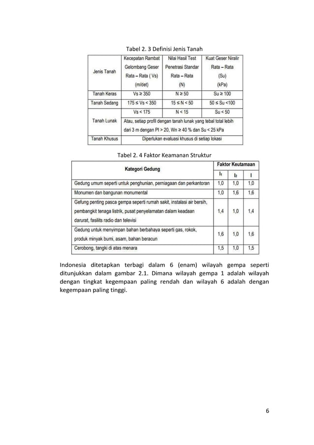 analisa str contoh.pdf