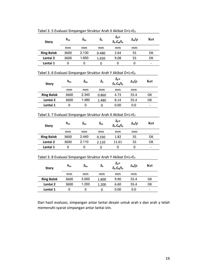 analisa str contoh.pdf