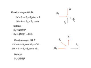 ANALISA STRUKTUR I kuliah 1.ppt