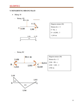 Analisa struktur metode slope deflection | DOCX