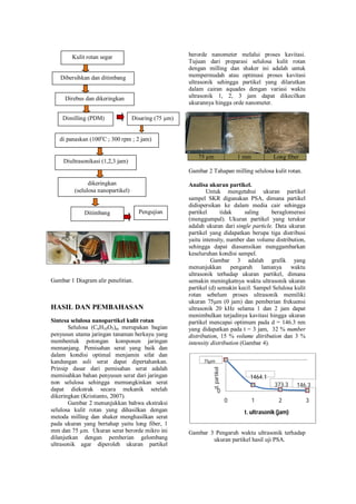 Analisa struktur mikro pemanfaatan limbah kulit rotan menjadi nanopartikel selulosa sebagai ...