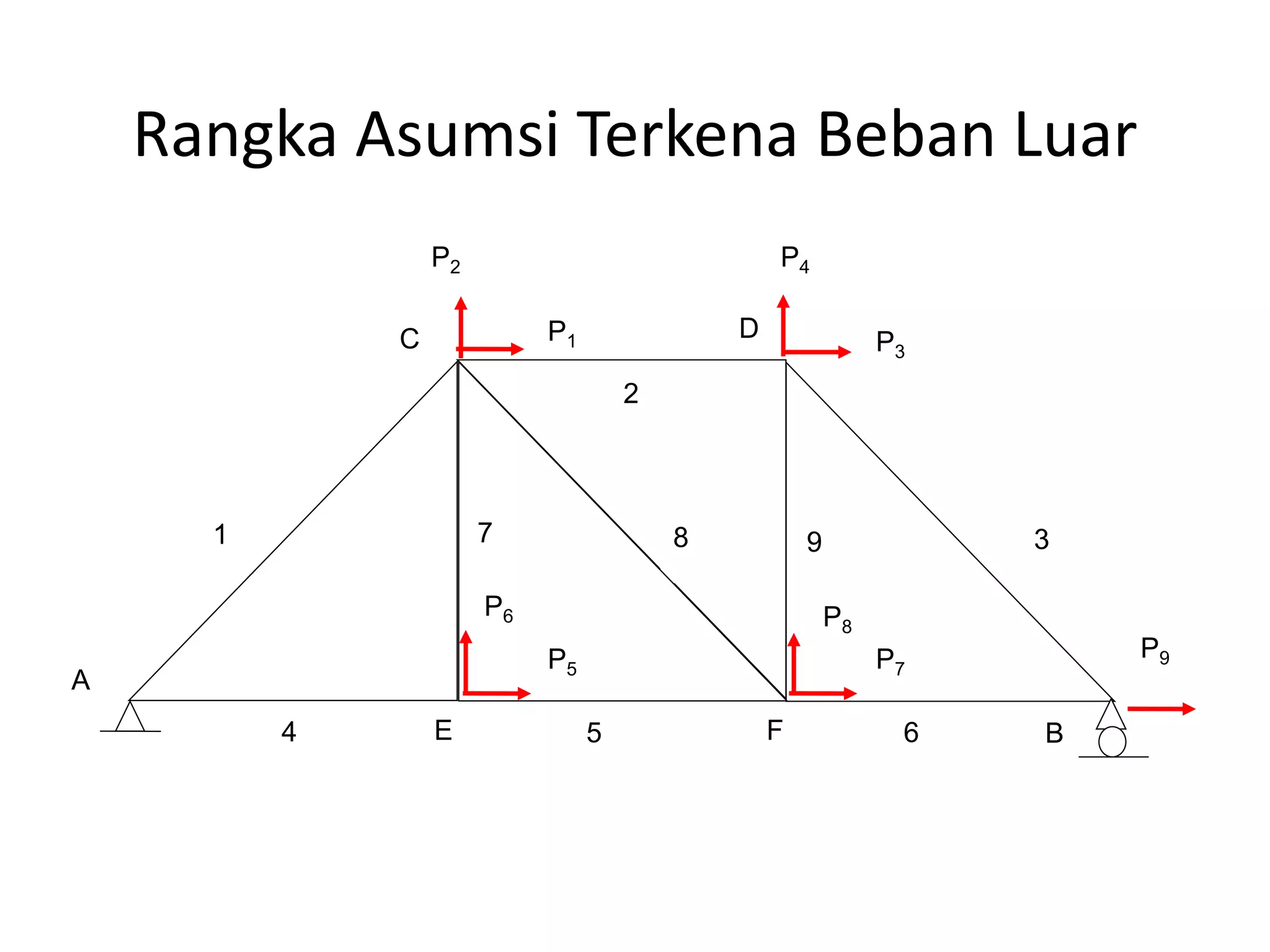 ANALISA STRUKTUR RANGKA BATANG.ppt