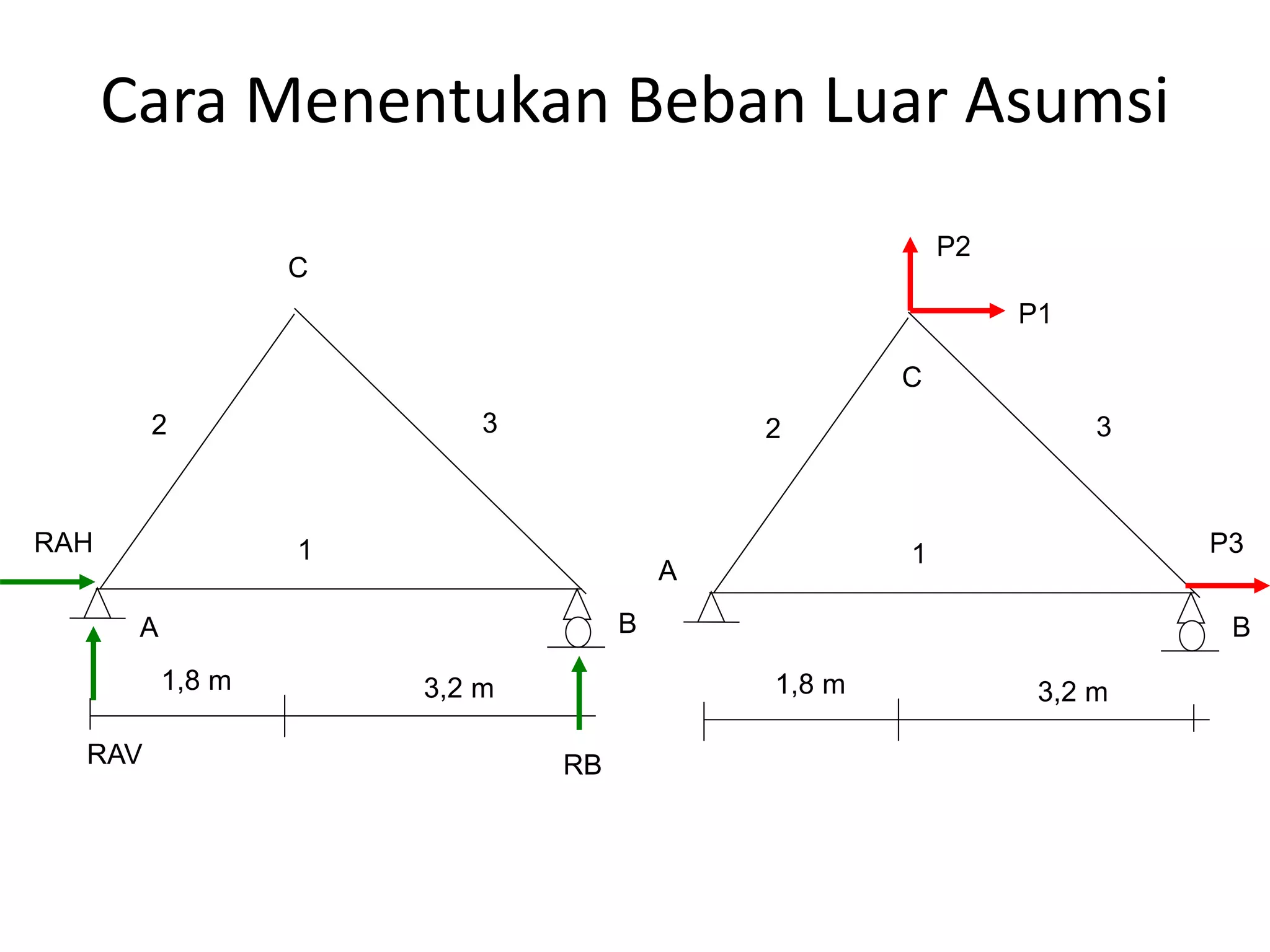 ANALISA STRUKTUR RANGKA BATANG.ppt