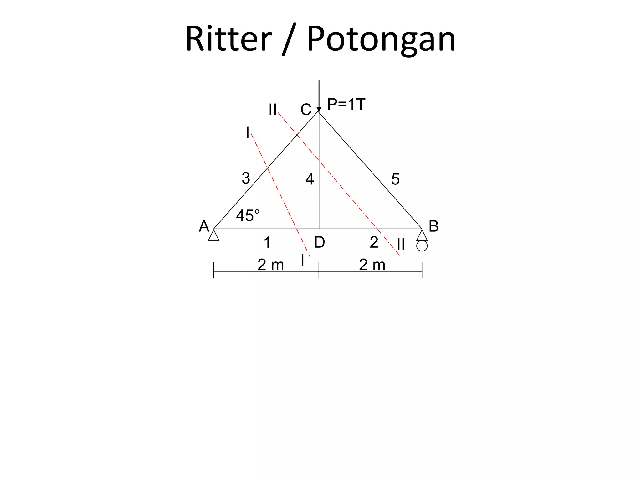 ANALISA STRUKTUR RANGKA BATANG.ppt