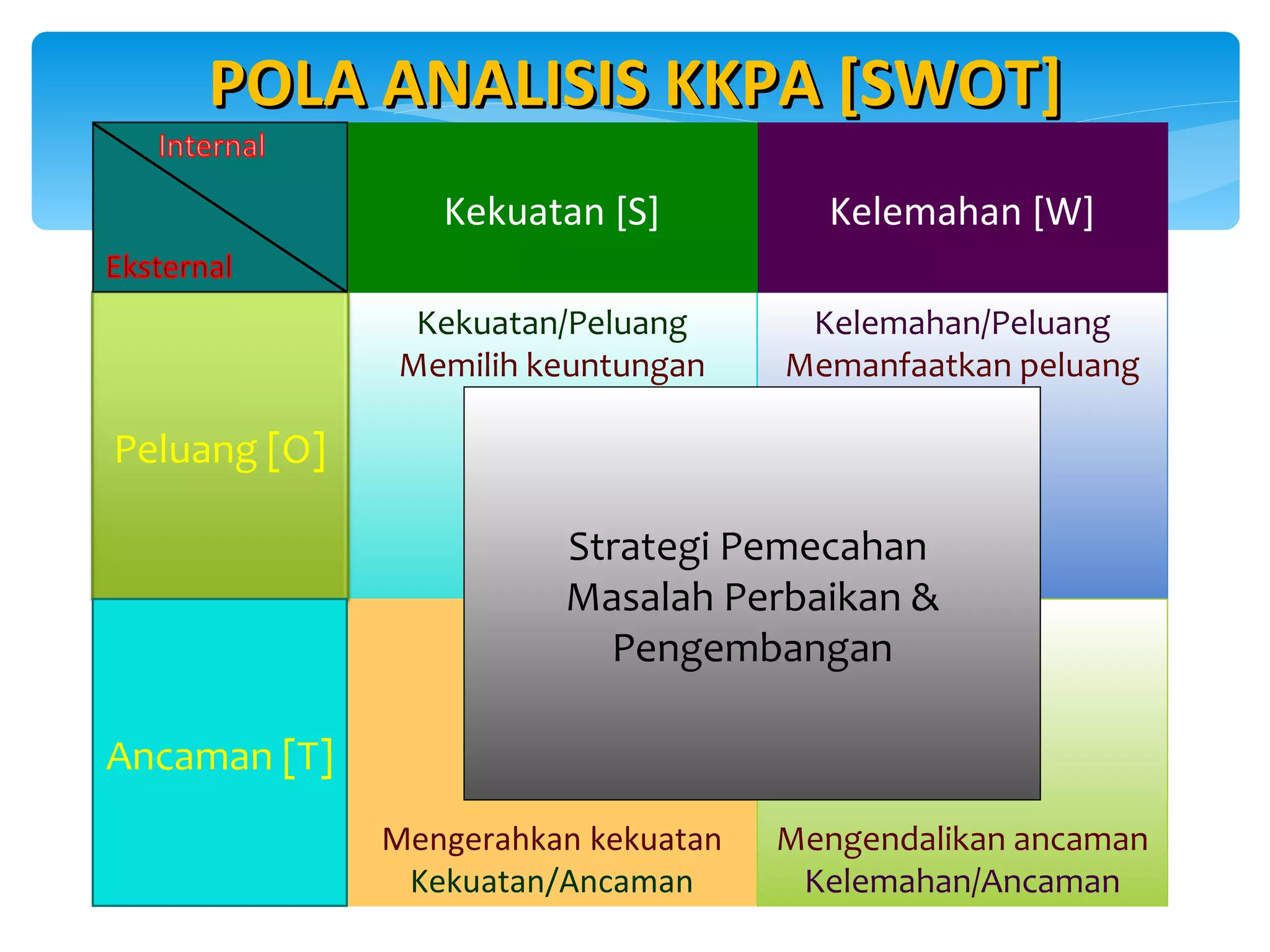 Analisa swot | PPT