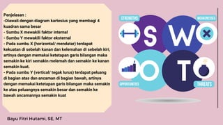ANALISA SWOT.pdf