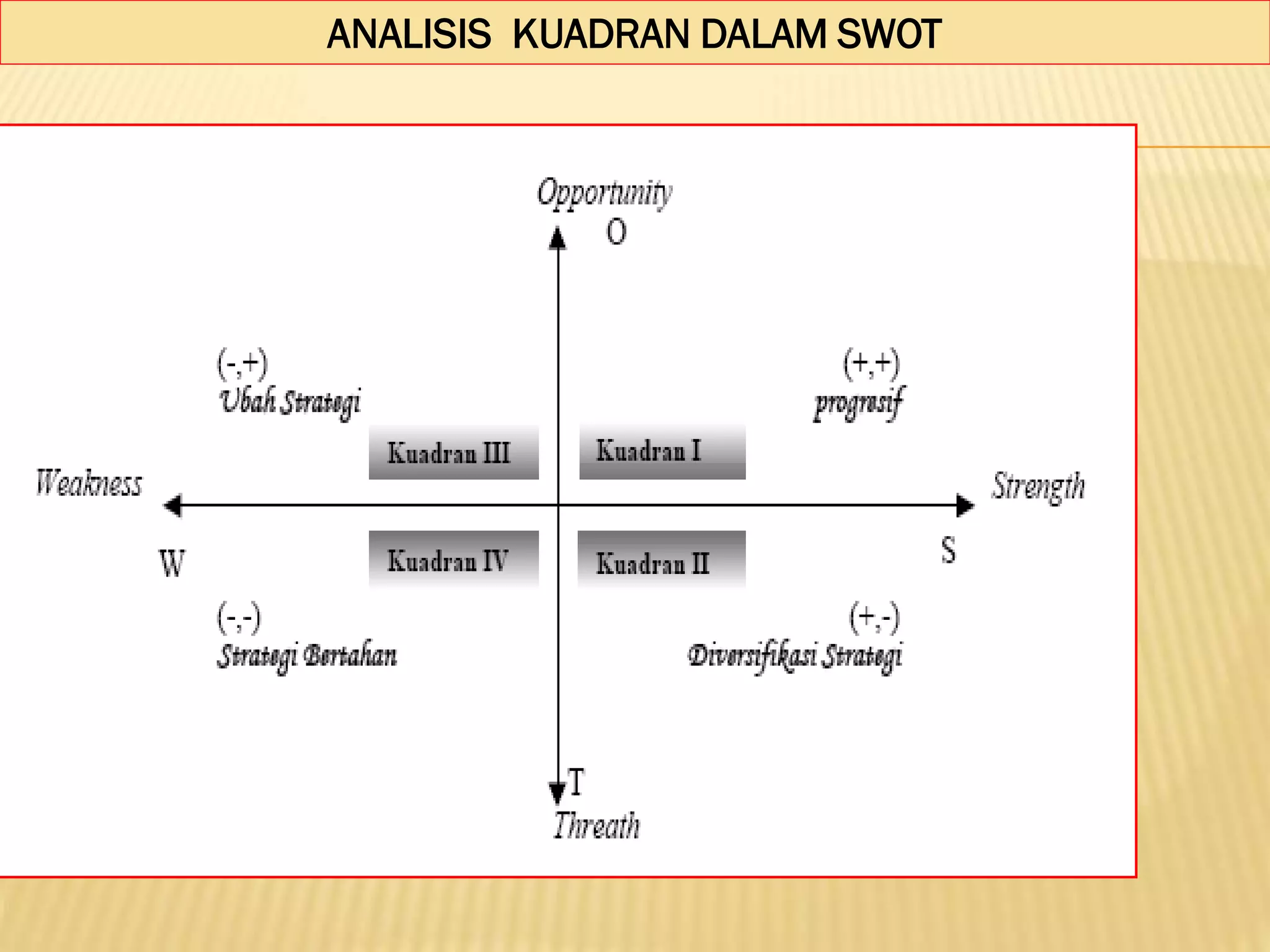 Analisa SWOT.pdf