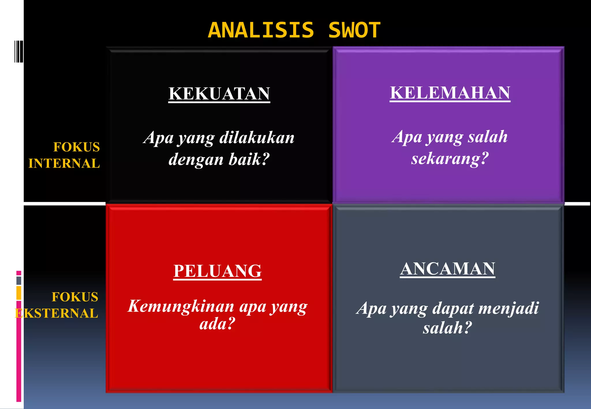 analisa swot.pptx
