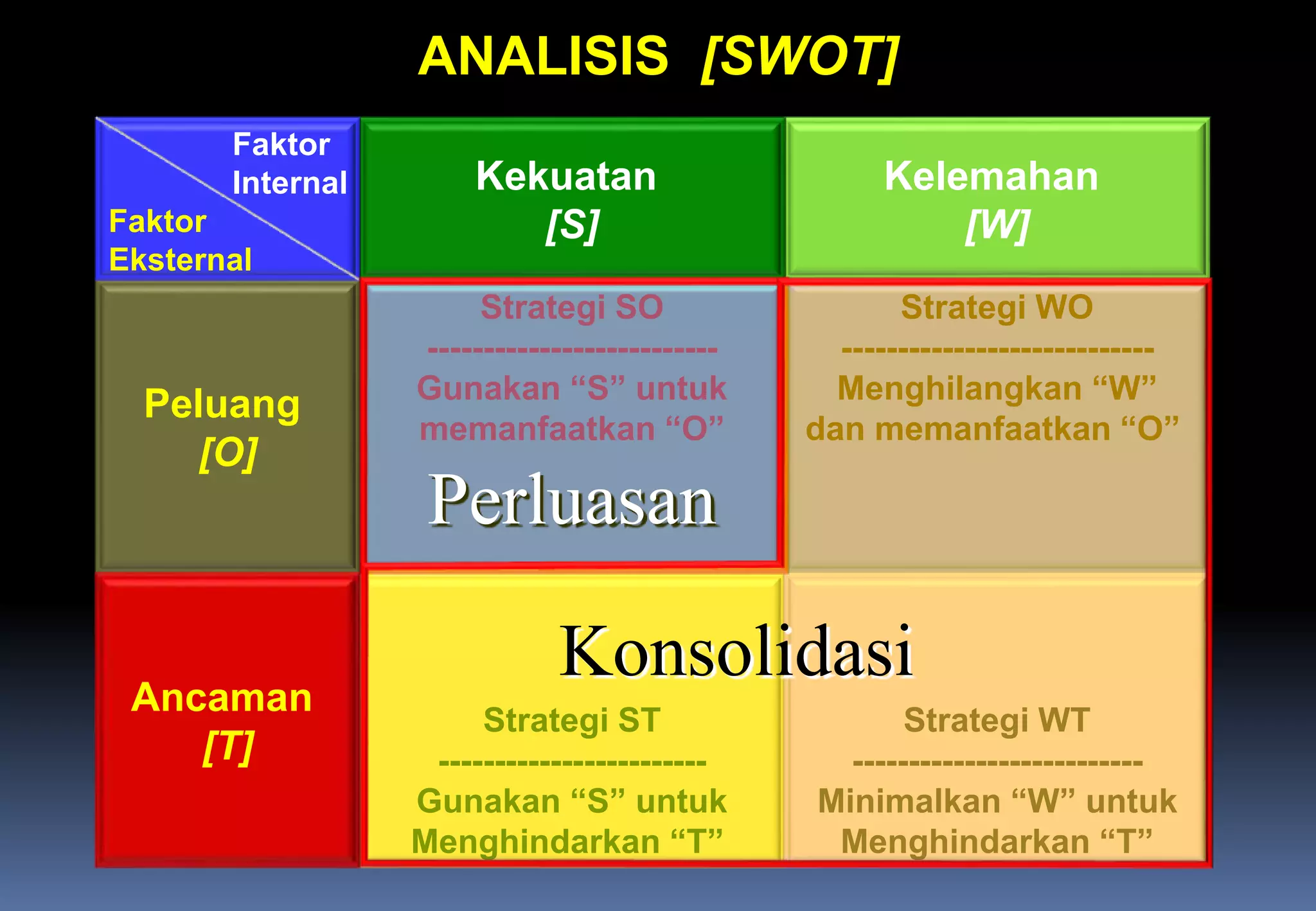 analisa swot.pptx