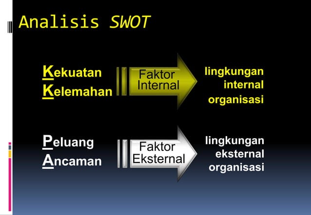 analisa swot.pptx