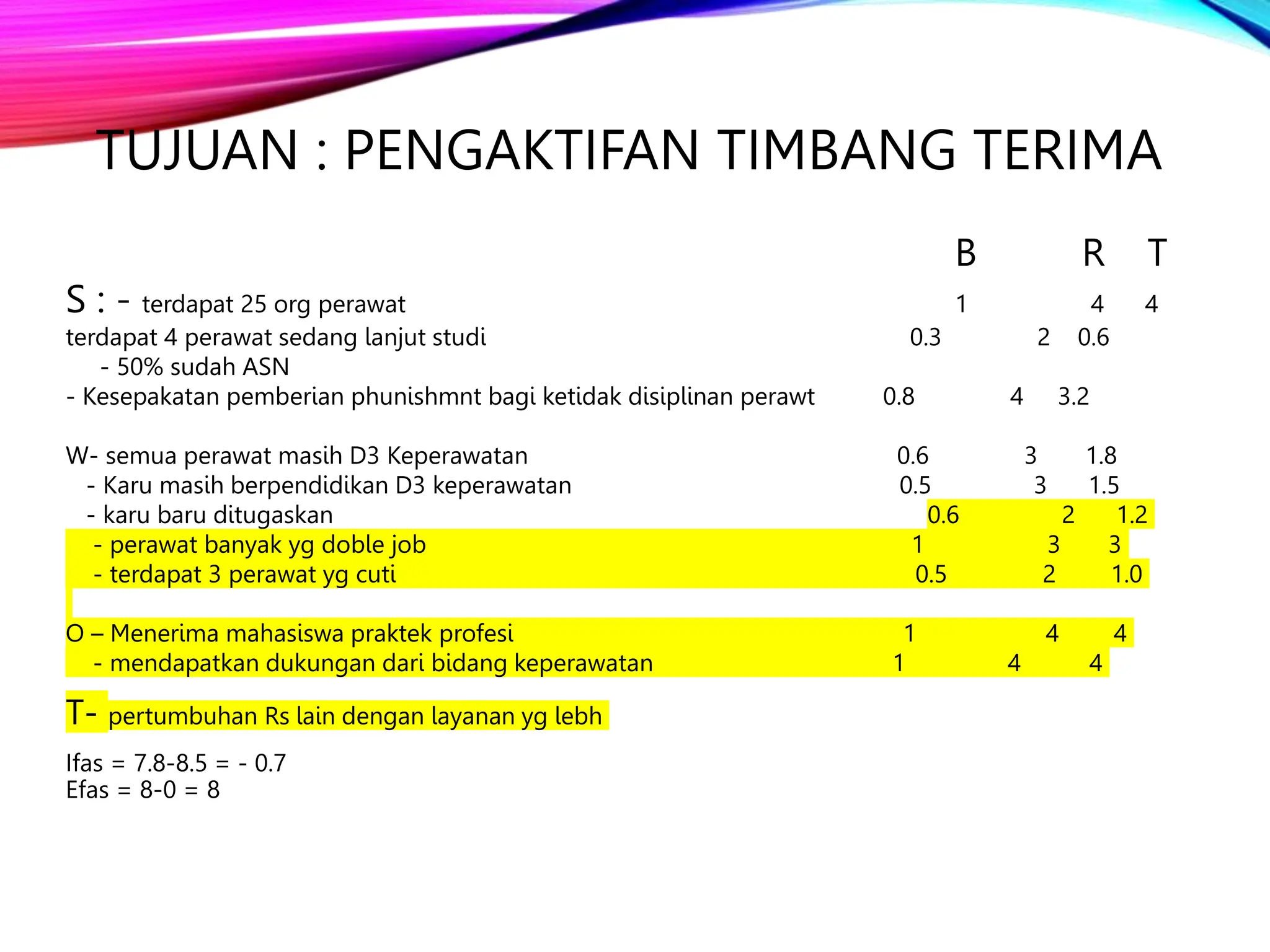 ANALISA SWOT dalam perencanaan keperawatan.pptx