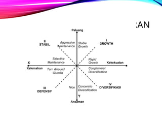 ANALISA SWOT dalam perencanaan keperawatan.pptx