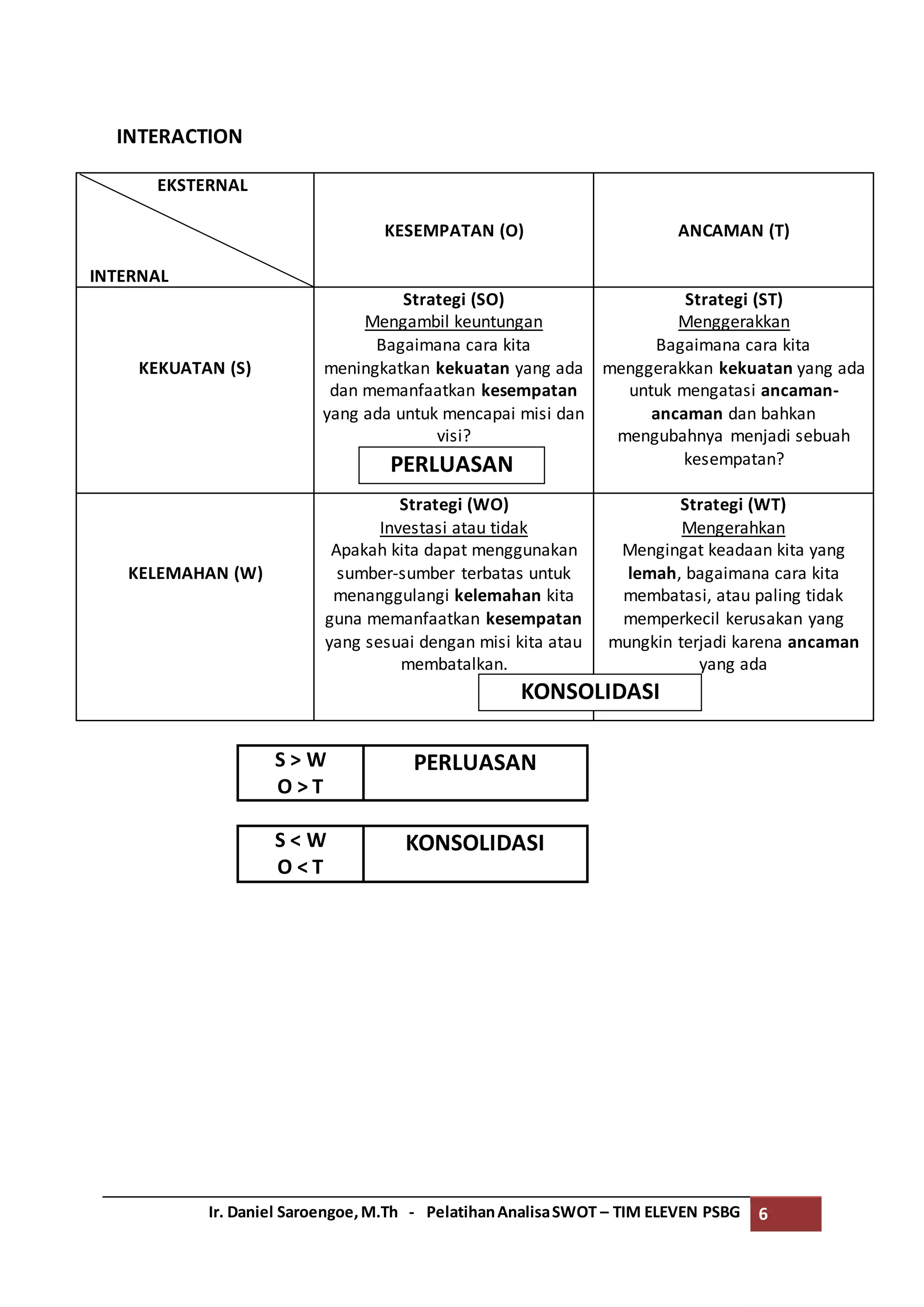 Pengantar Analisa SWOT | PDF