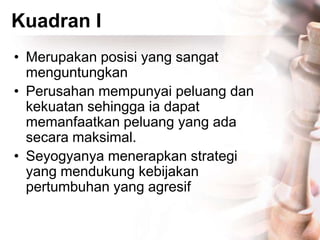 SWOT Analysis | PPSX