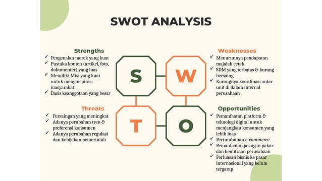 Analisi SWOT Analisi SWOT Analisi SWOT Analisi SWOT | PPTX