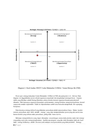 Analisa swot dan tanggapan strategy bertahan bisnis minimarket 212 mart ...