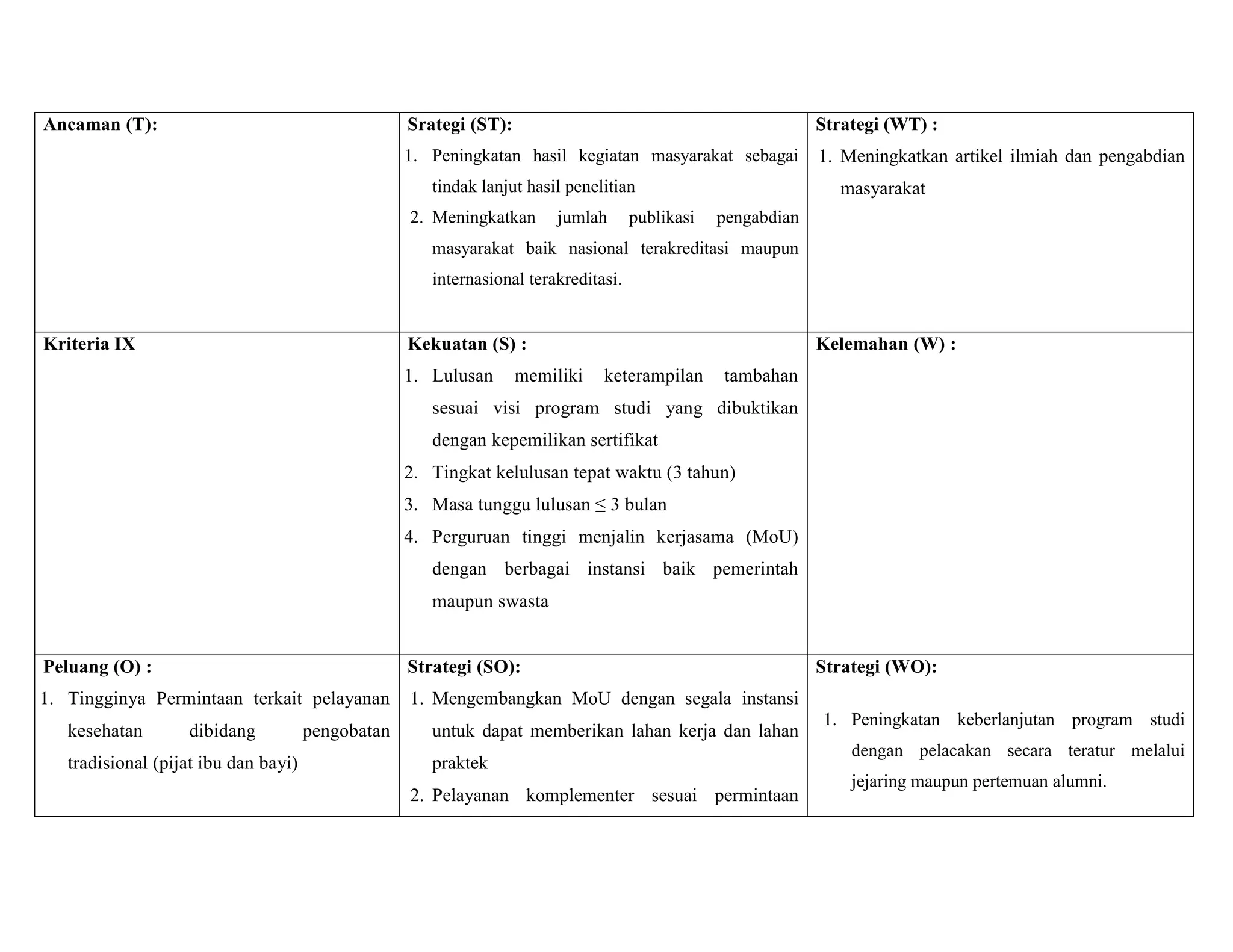 Analisa Swot ok.docx
