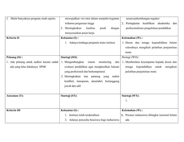Analisa Swot ok.docx