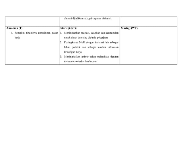 Analisa Swot ok.docx