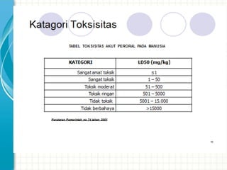Toxicity Analysis, LD50, LC50, Chronic Toxic | PPTX