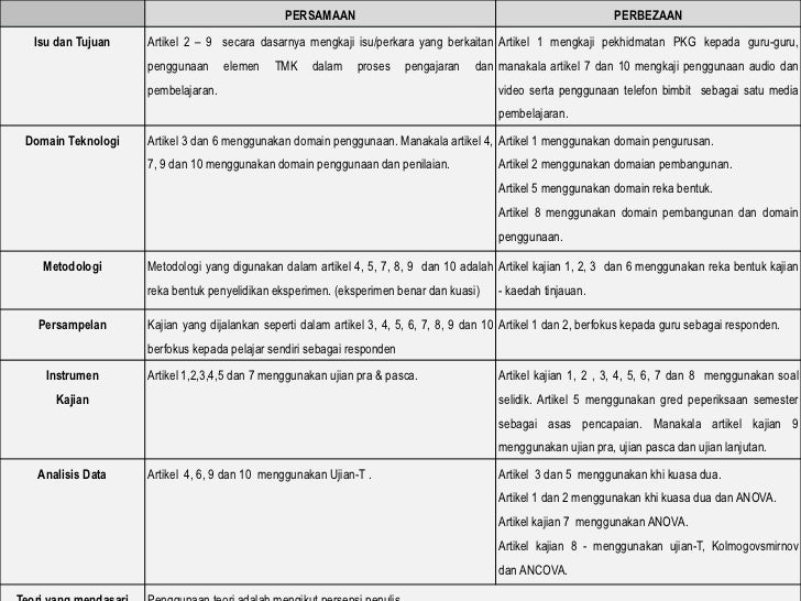 Analisa trend artikel kajian(new)