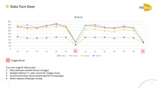 Analisa Turn Over.pptx