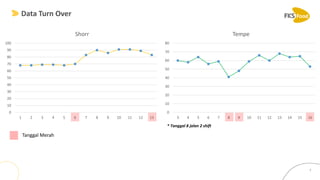 Analisa Turn Over.pptx
