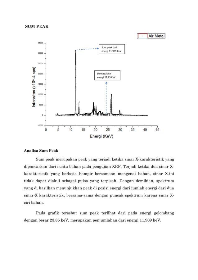 ANALISA UJI XRF (X-ray fluorescence spectrometry) PADA SAMPEL BAHAN AIR ...