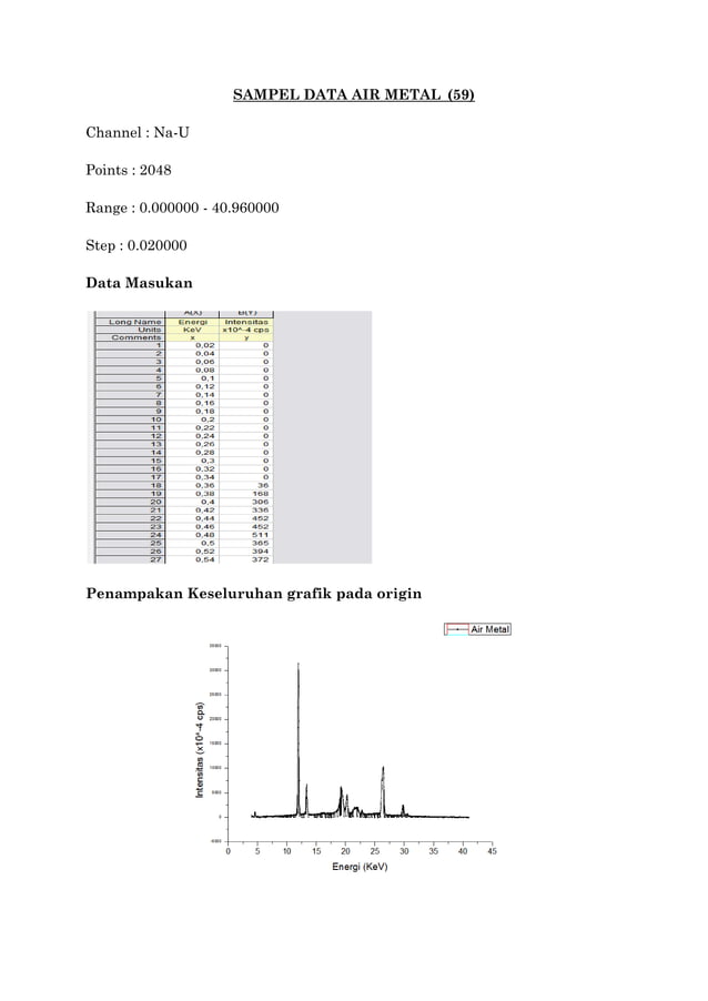 ANALISA UJI XRF (X-ray fluorescence spectrometry) PADA SAMPEL BAHAN AIR ...