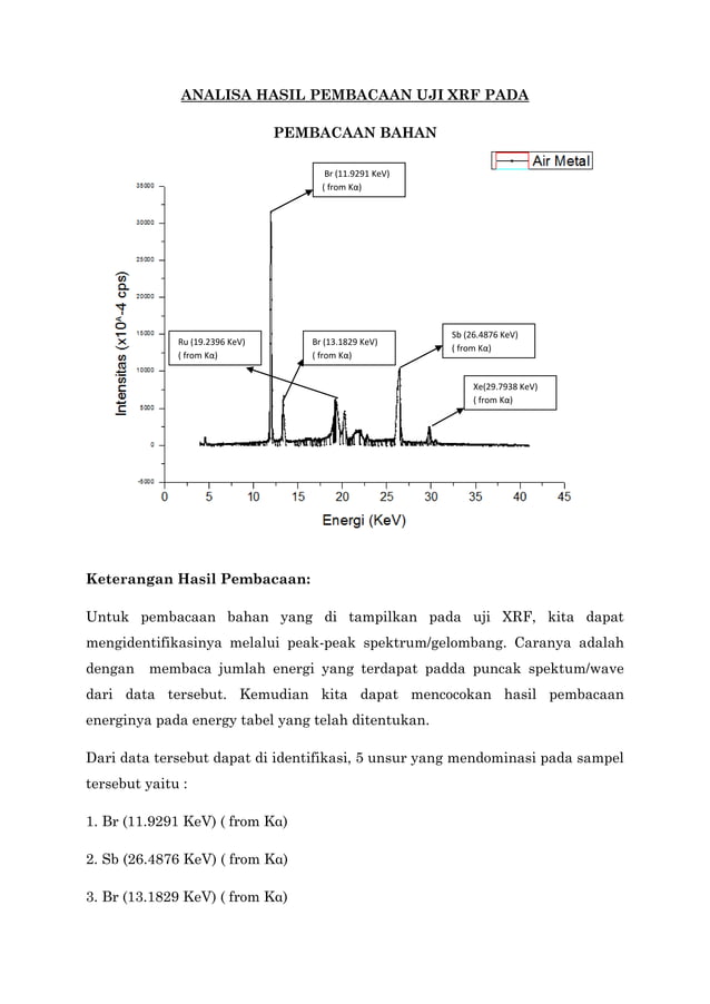 ANALISA UJI XRF (X-ray fluorescence spectrometry) PADA SAMPEL BAHAN AIR ...