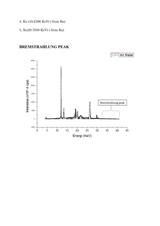 ANALISA UJI XRF (X-ray fluorescence spectrometry) PADA SAMPEL BAHAN AIR ...