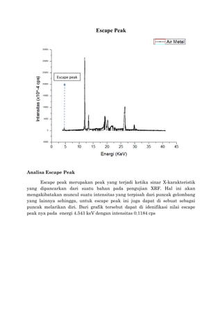 ANALISA UJI XRF (X-ray fluorescence spectrometry) PADA SAMPEL BAHAN AIR ...