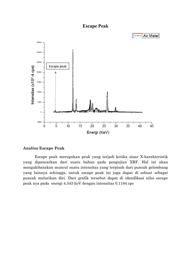 ANALISA UJI XRF (X-ray fluorescence spectrometry) PADA SAMPEL BAHAN AIR ...