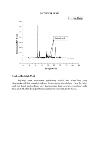 ANALISA UJI XRF (X-ray fluorescence spectrometry) PADA SAMPEL BAHAN AIR ...