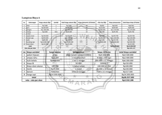 analisa usaha sapi perah.pdf