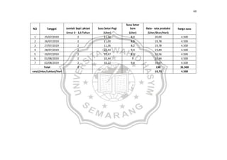 analisa usaha sapi perah.pdf