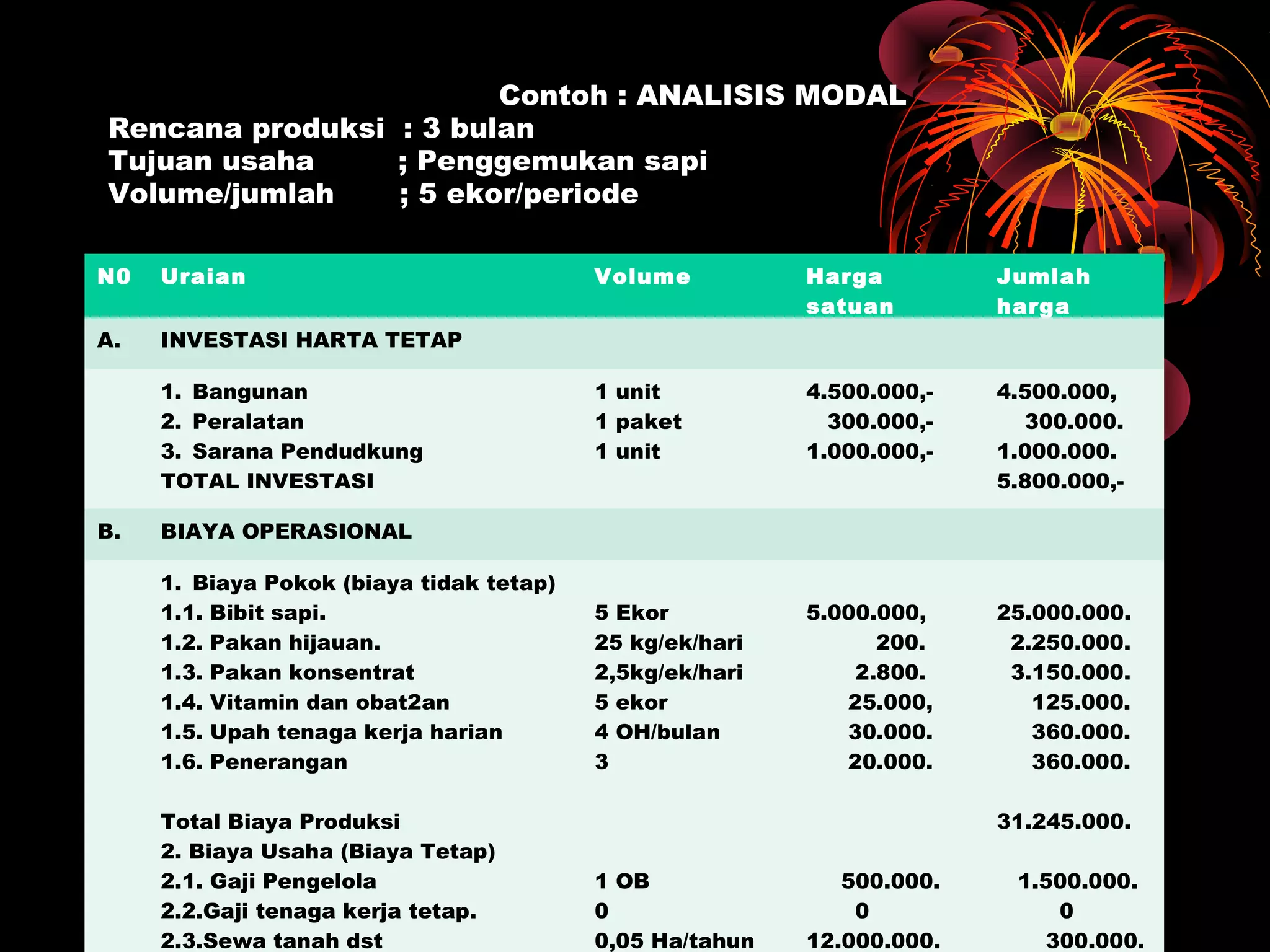 Analisa usaha tani fkh 2012 | PPT