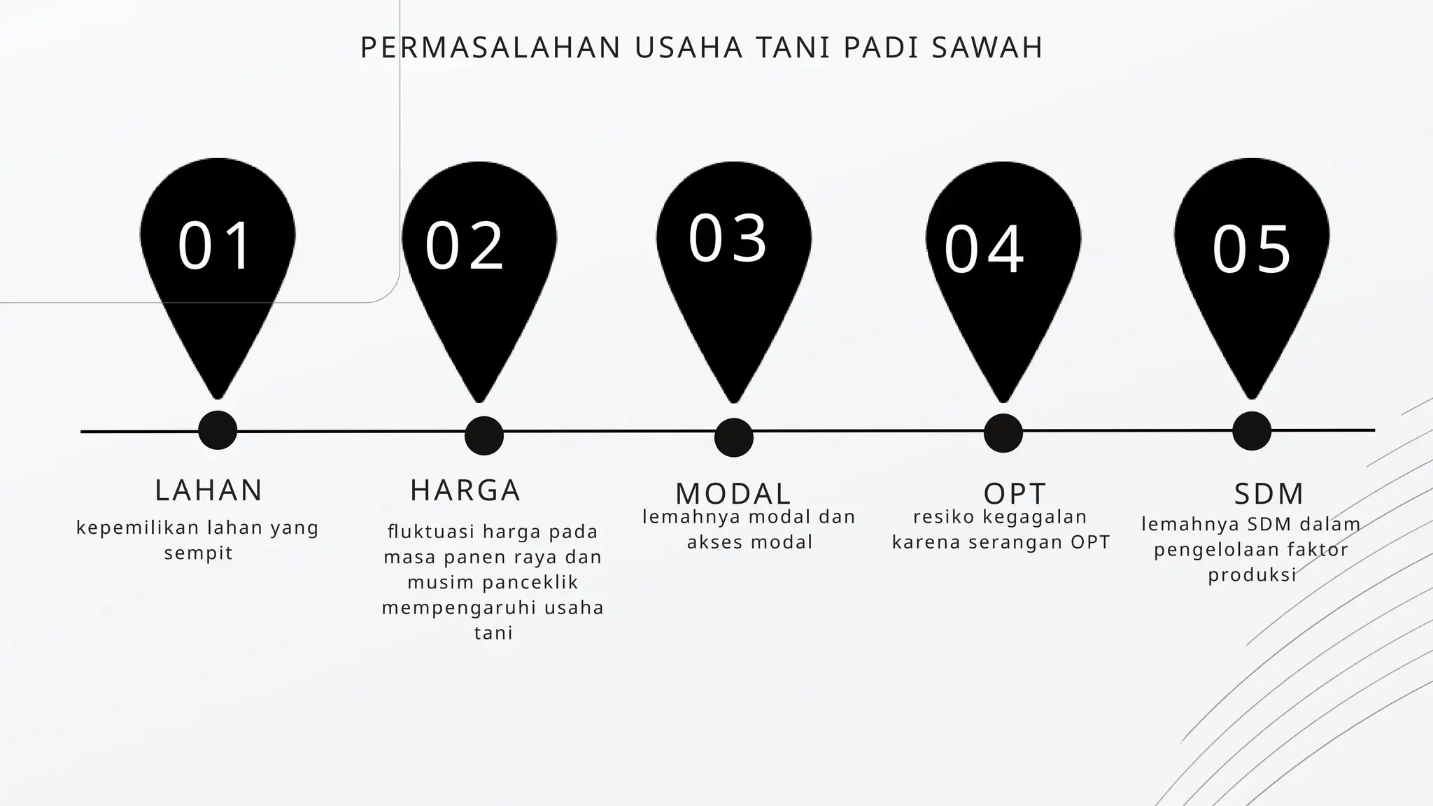 Presentasi Analisa usaha tani padi sawah | PPTX