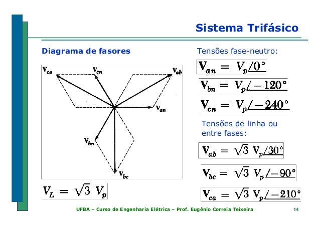 Analisedecircuitos