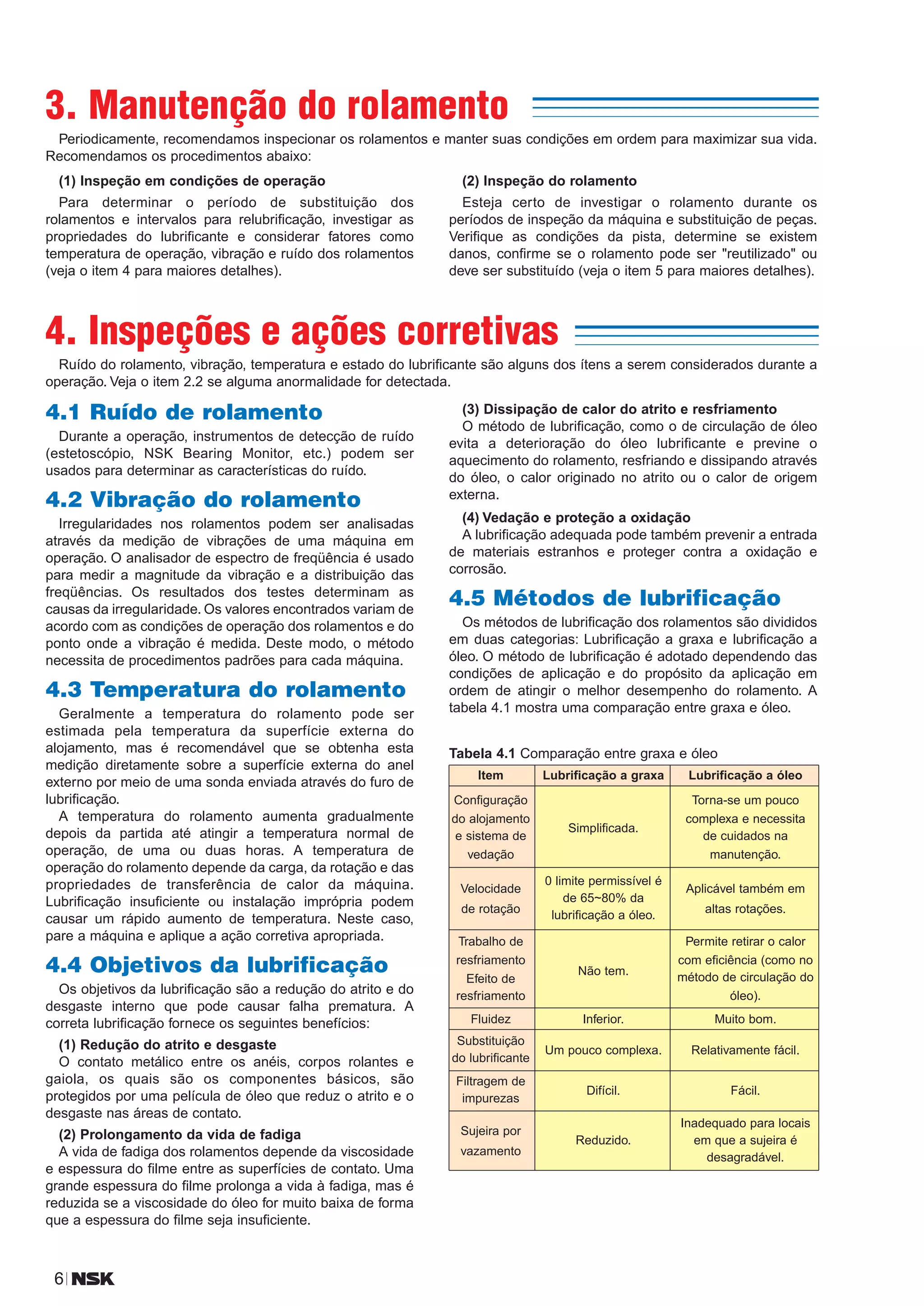 Analise de falha rolamento | PDF
