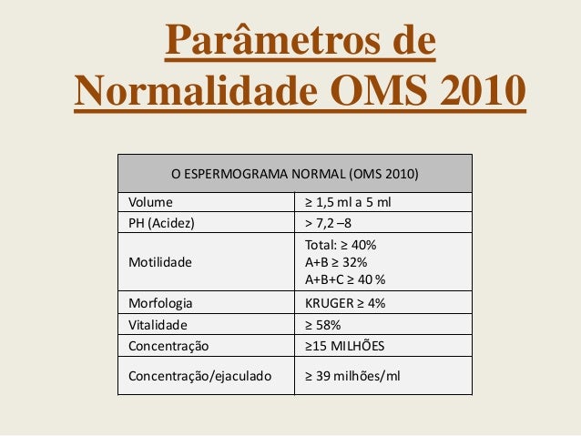 Análise do sêmen - dicas práticas - Dr Conrado Alvarenga