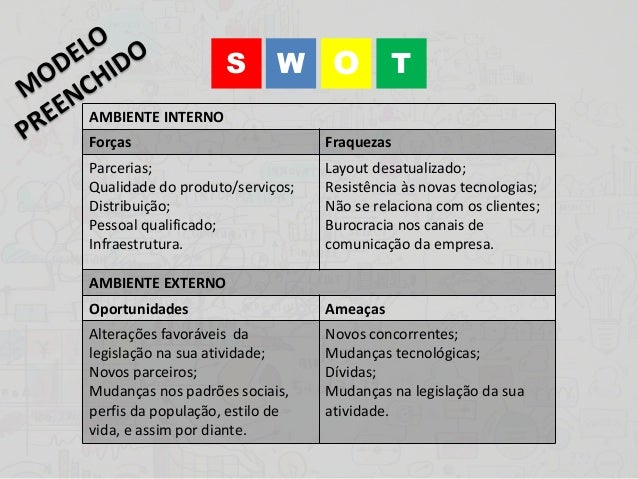 Análise SWOT